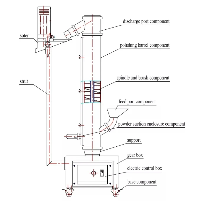 Pill Polishing Machine Automatic Capsule Polisher - Buy Capsule ...