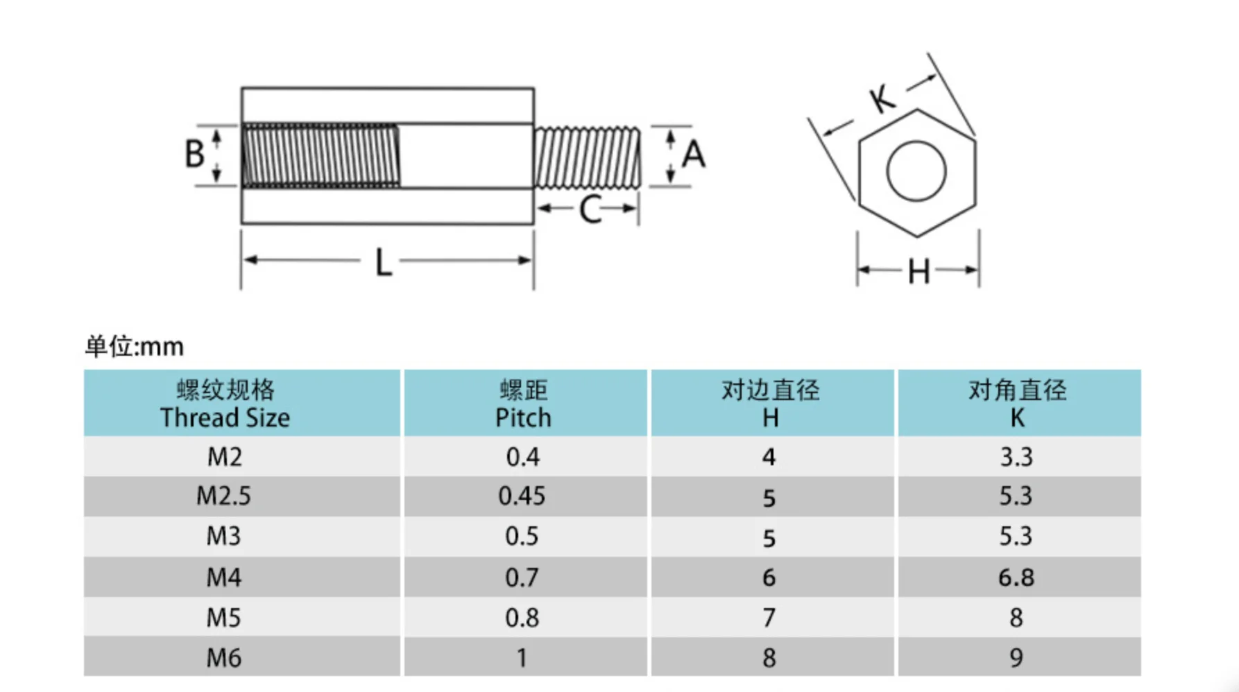 Haiyan Stainless Steel SS304 Hexagon Standoff M3 M4 M5 M6 Standoff Spacer Screw| Alibaba.com