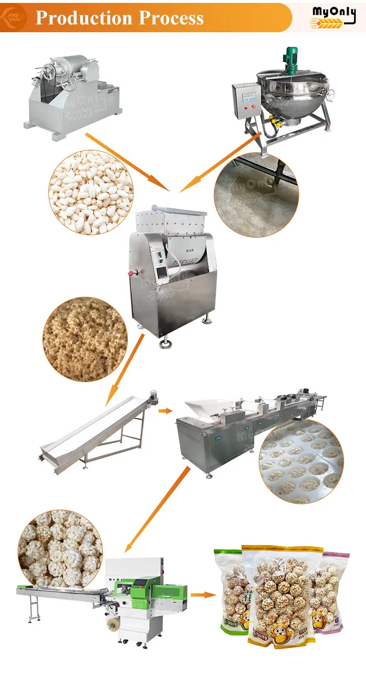 My Puffed Rice Cake Rice Krispie Treat Machine Full Automatic Cereal ...