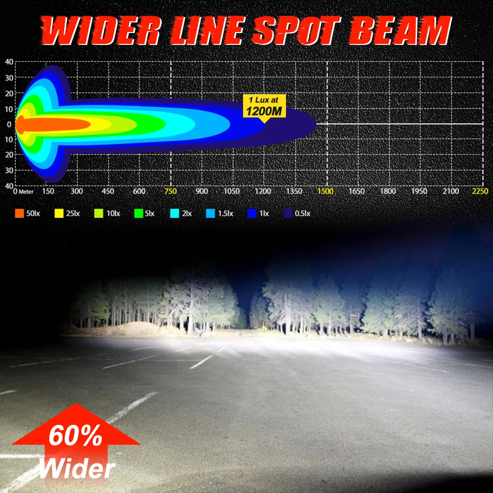 Alibaba.com: Off Road Barra Led 4x4 UTV roof mount, linkable modular ...