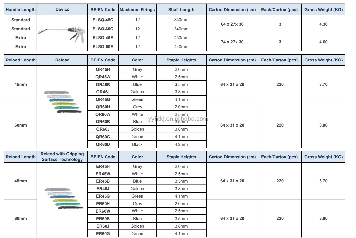 Standard Surgical Stapling Instrument Kit - Endoscopic Staplers
