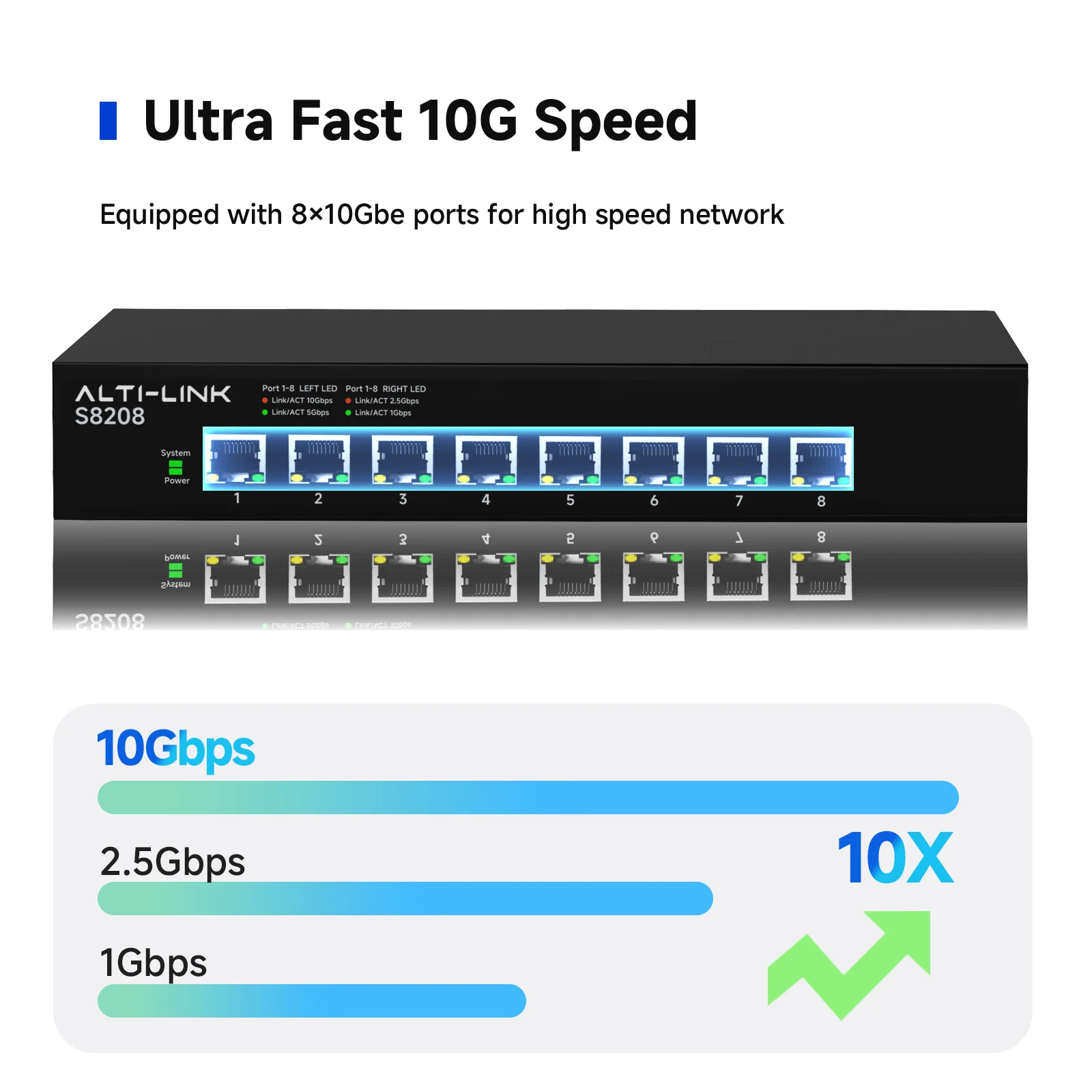 ALTI-LINK 8-Port 10g Ethernet Copper Switch 10Gb RJ45 Base-T Unmanaged ...