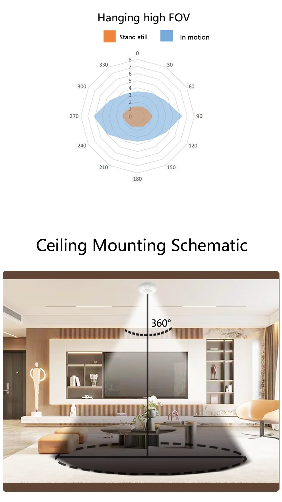 24ghz Millimeter Wave Radar Sensor - Efficient Presence Detection