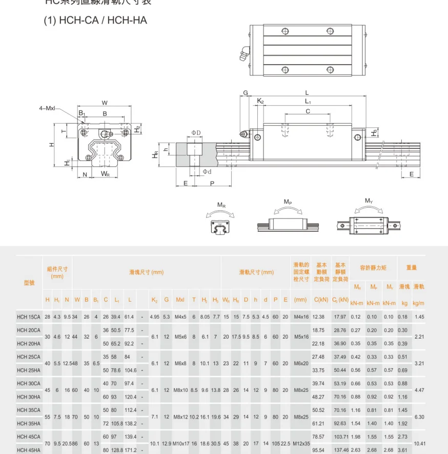 Factory Linear Guide Carriage Hgr20 Hgr25 Hgr30 Hgr35 Hgr45 With 100mm ...