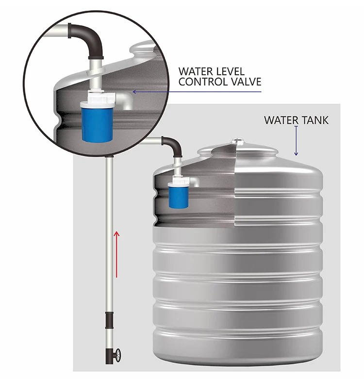 Wiir Household Water Tank Float Valve - Durable & Efficient