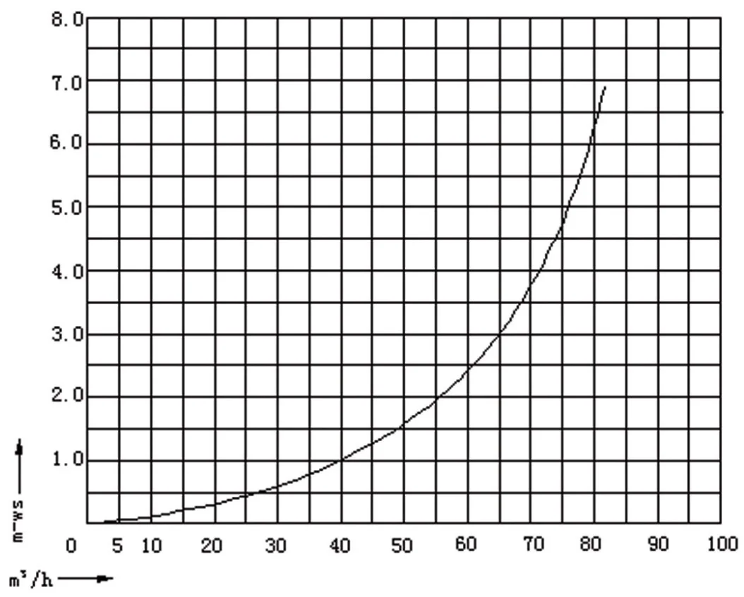 Changzhou Top Stack Screen For Runxin Valve - Buy Runxin Valve,Top ...