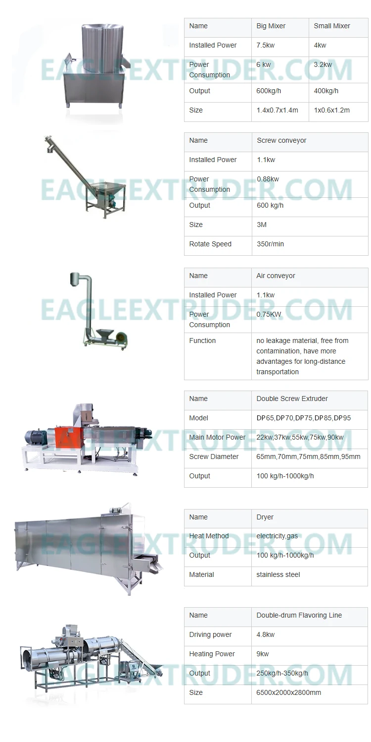 Extrusion Machine For Corn Puffs/pop Corn Snack Production Line With 1 ...