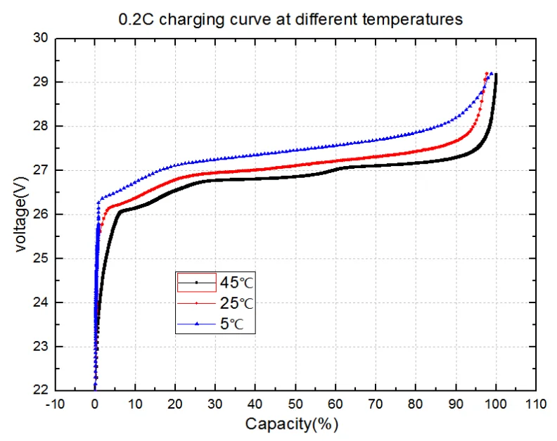 Lithmate 24v Truck Battery - Reliable Dual Purpose Power