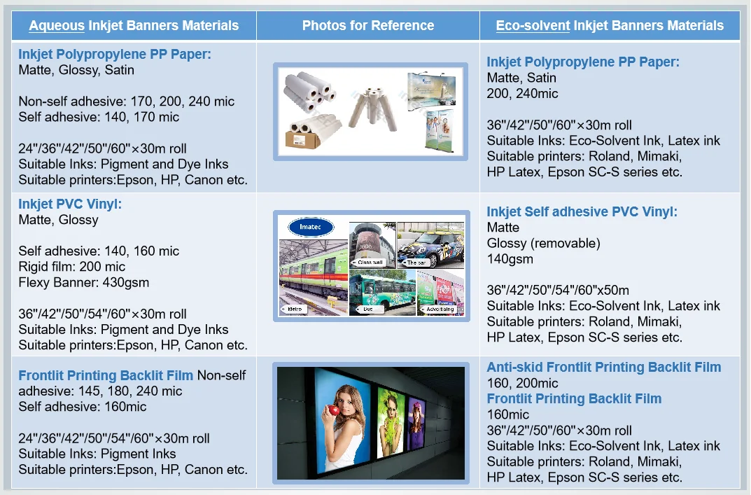 Synthetic Poster - Waterproof Inkjet Polypropylene Banner