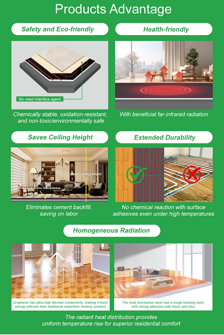 Graphene Coating XPS Underfloor Heating Board Healthy Graphene Panel ...