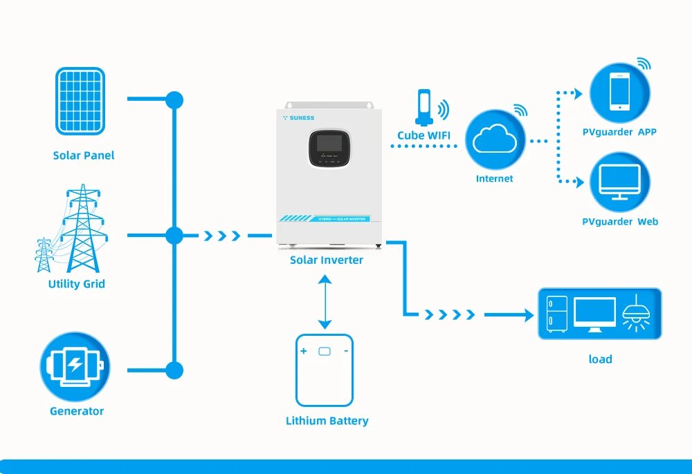5KVA Hybrid Inverter by Suness - Efficient Power Solutions
