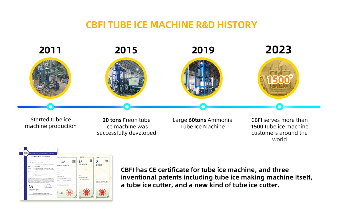 CBFI Tube Ice Machine Price - Efficient Ice Production