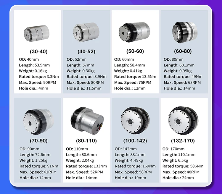 Universal Robot Motor Harmonic Gear Servo Motor Robot Joint And Arm - Buy Robot Joint Module ...