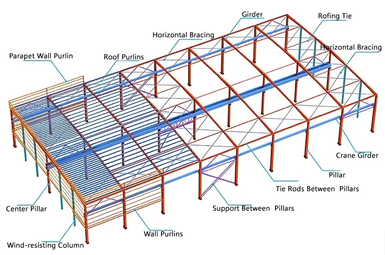 UV-Resistant Steel Structure Buildings for Various Public Industrial ...