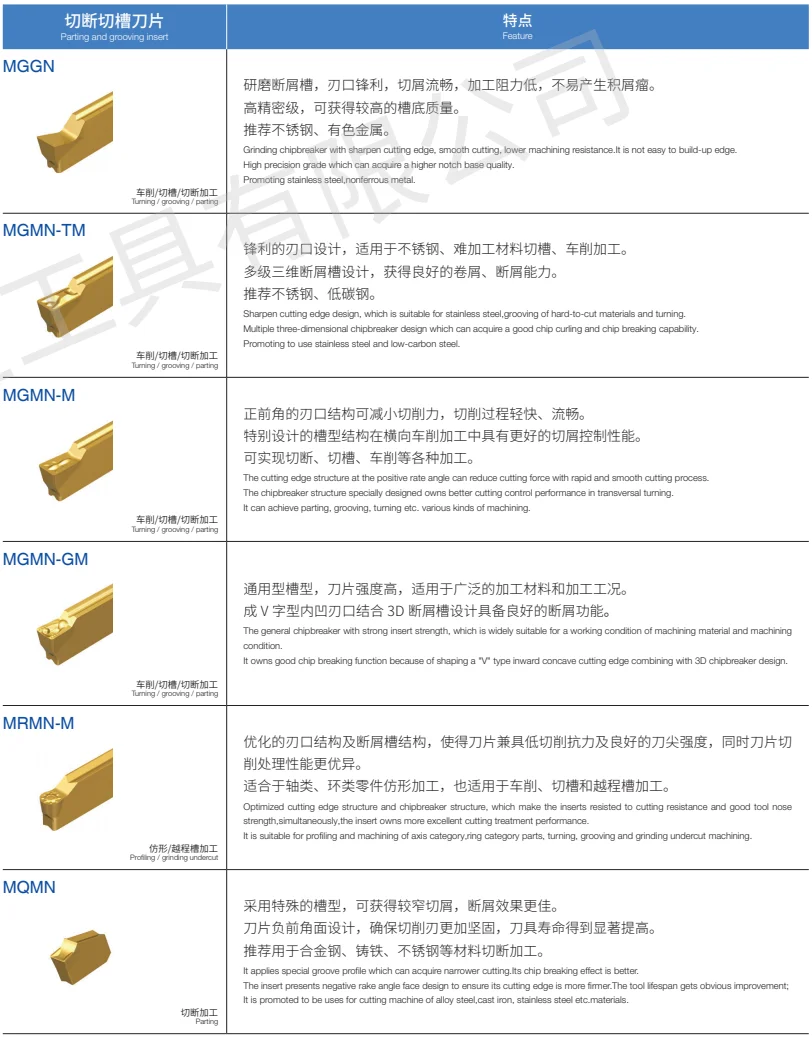 China Grooving Insert MGMN200/300/400/500/600 CNC Tools