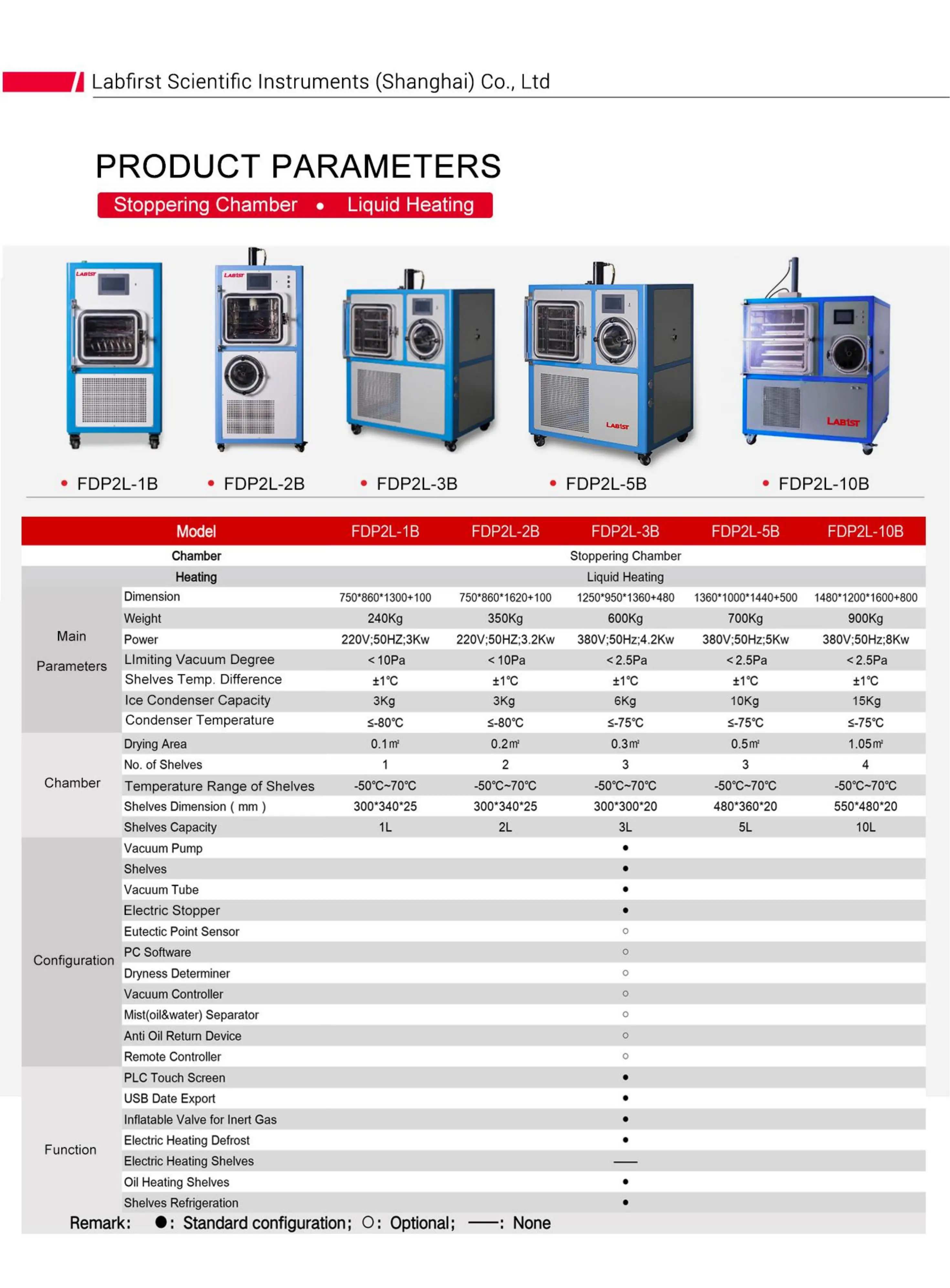 Lab1st Fdp1e/ Fdp2e Series Freeze Dryer Pilot Scale Lyophilizer Machine ...