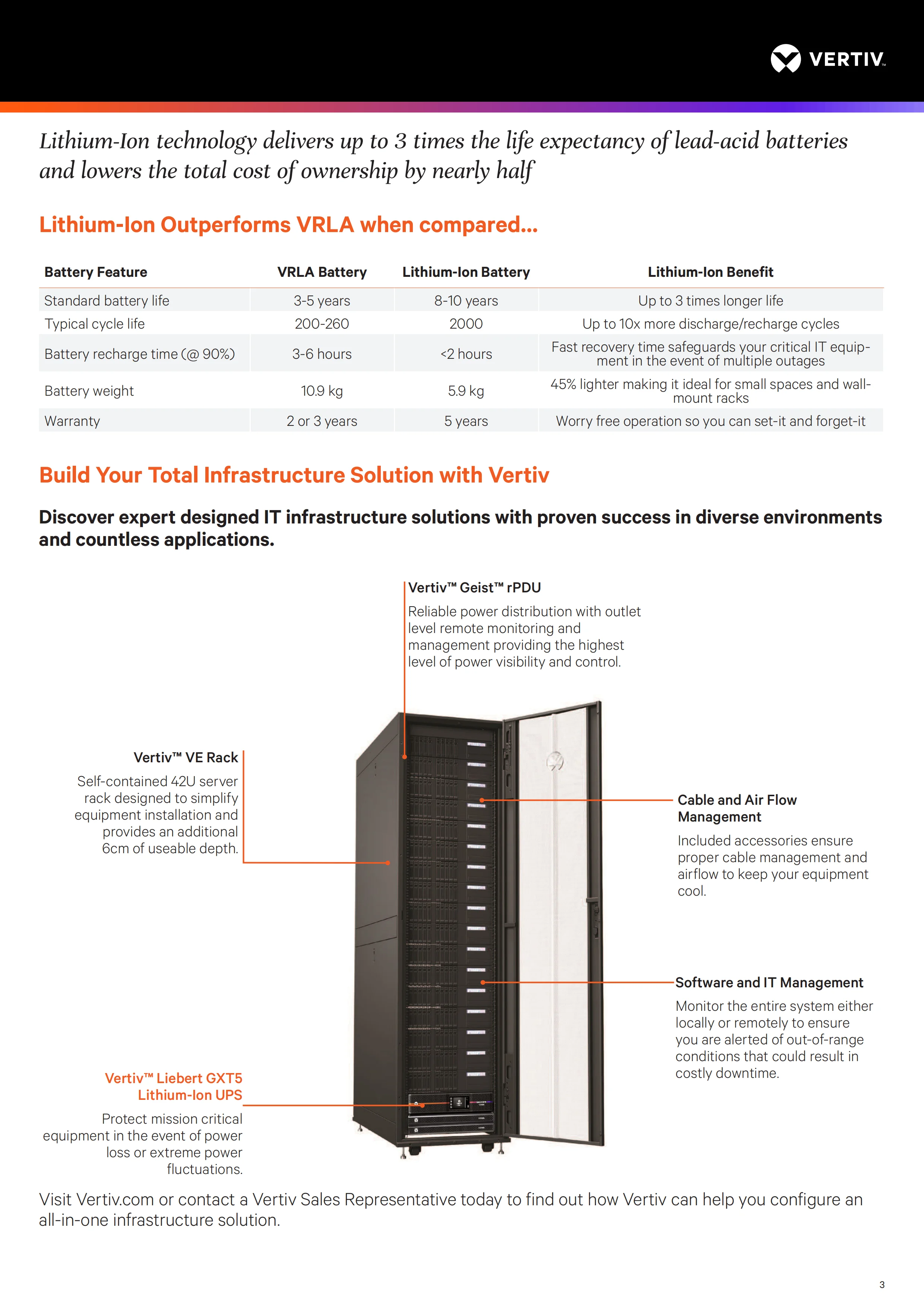 Emerson Vertiv Liebert GXT5 2000VA UPS - Reliable Power Protection