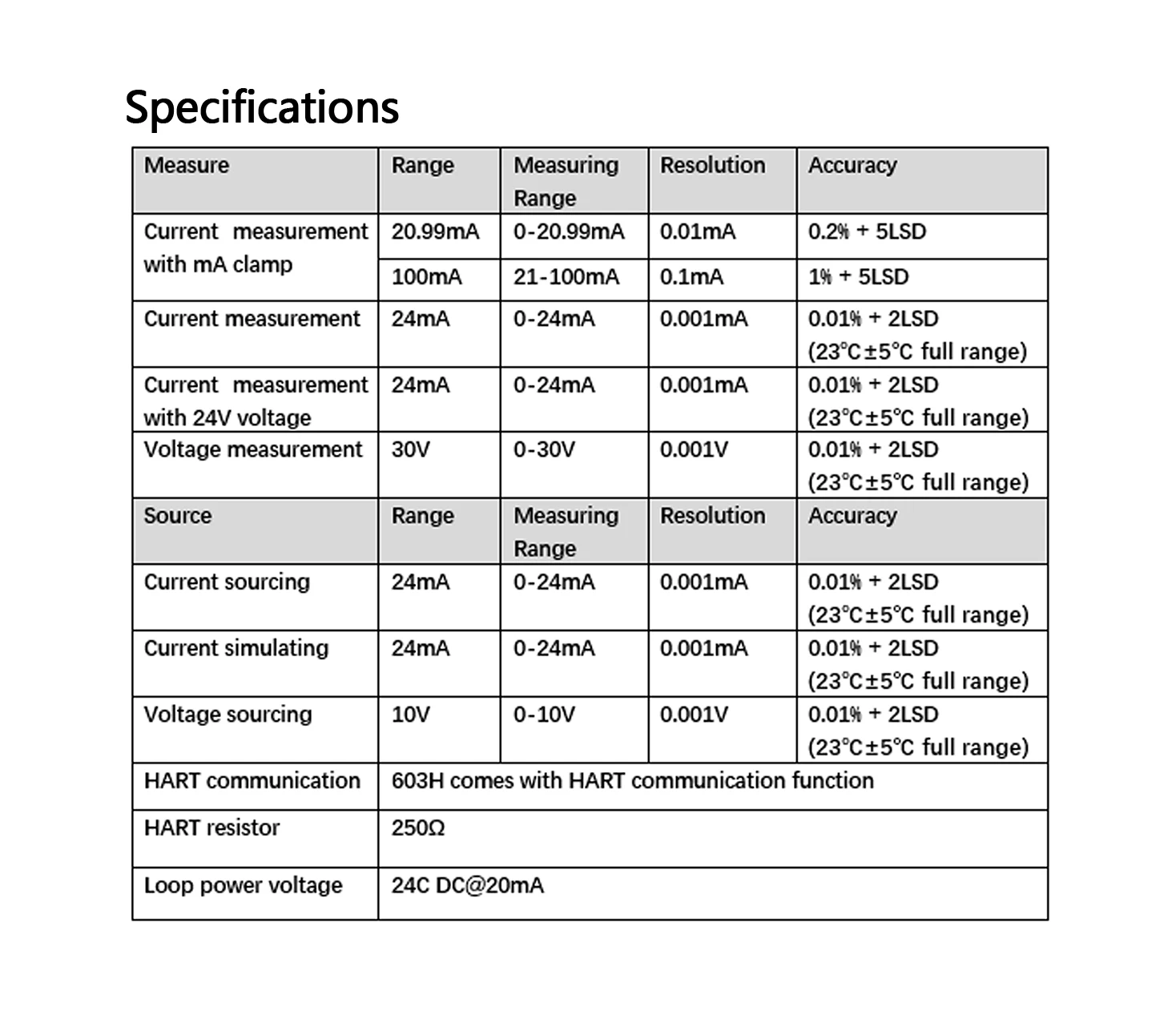 Industrial Use Current Voltage Signal Generator Handheld Multifunction ...