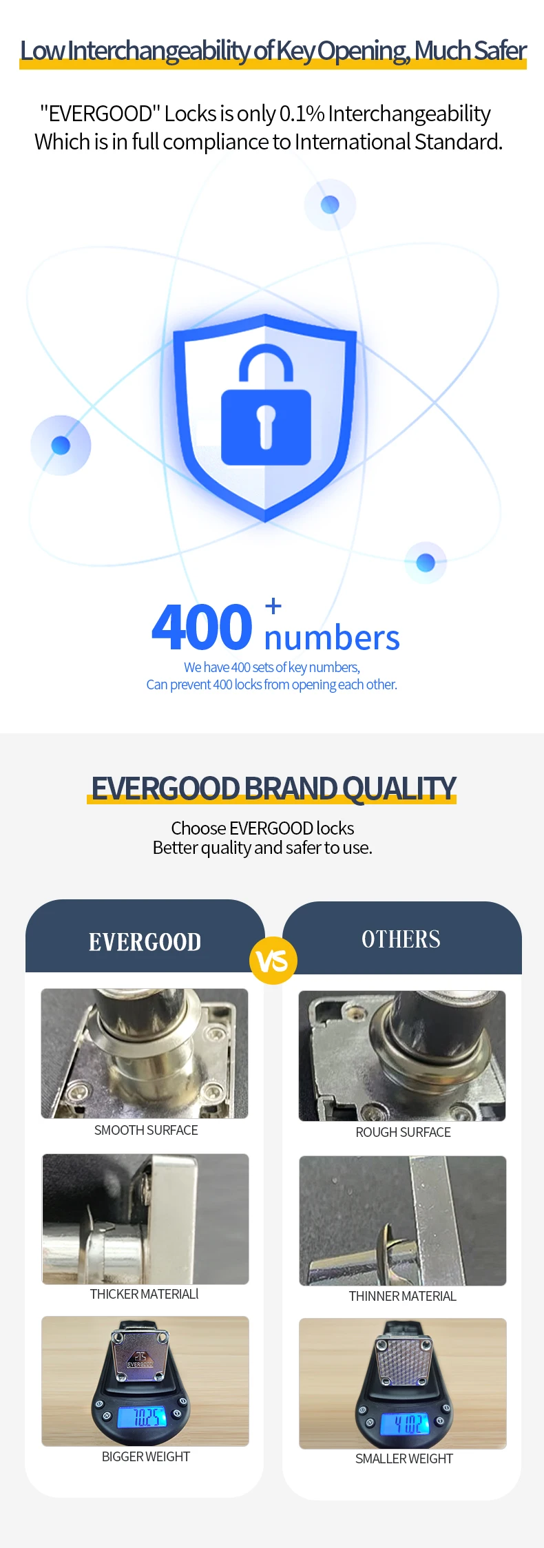 Abs Furniture Lock 4-digit Password Combination Cabinet Lock Small ...