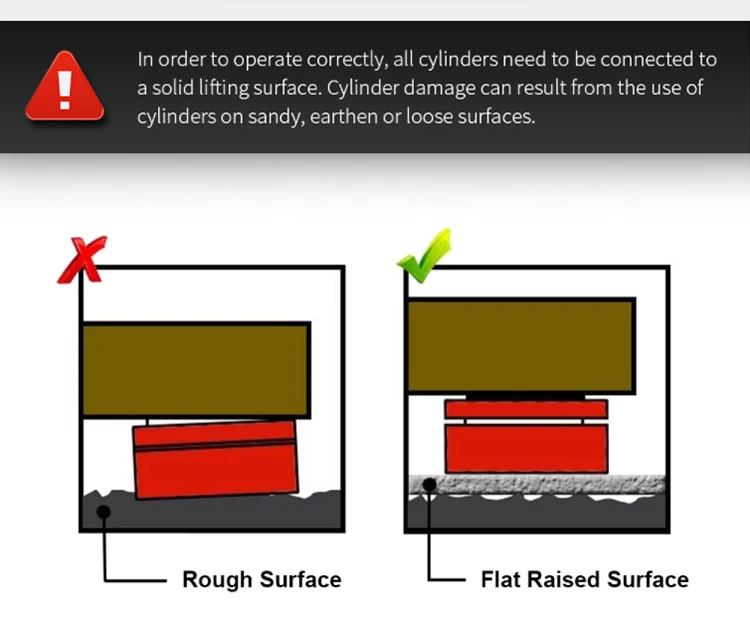 50ton 200mm Stroke Lock Nut Hydraulic Jack Cylinder - RSC-50200