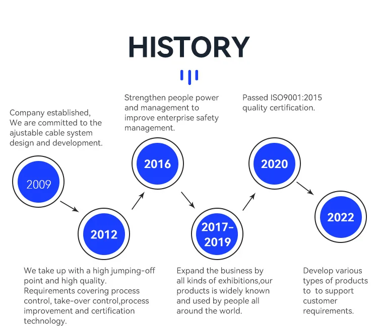 Gripple Loop Kit - Efficient Cable Suspension Solutions