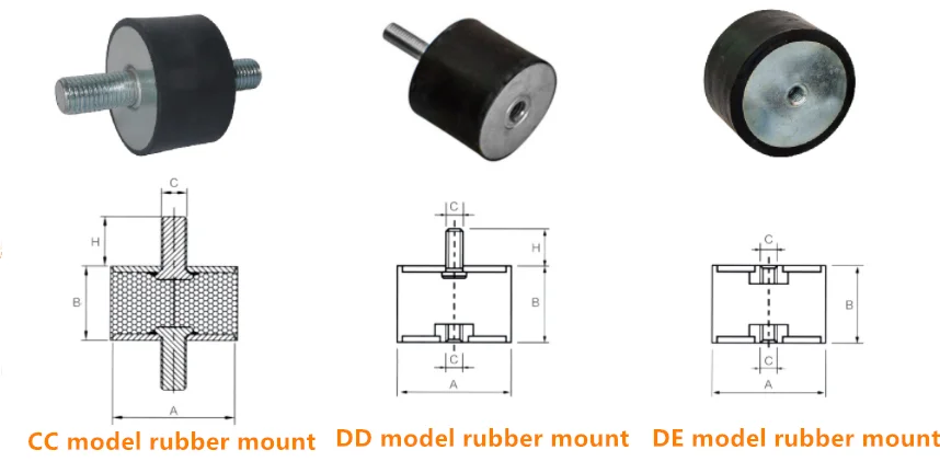Low Price Factory Direct Supply Vibration Isolators Cheap Quality Anti ...