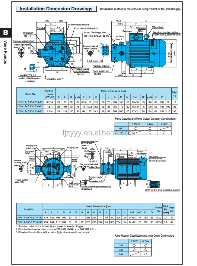 Hydraulic Low-pressure Motor Uvn Uvn-1a-1a4-1.5-4-11 Uvn-1a-2a4-22s-4 ...