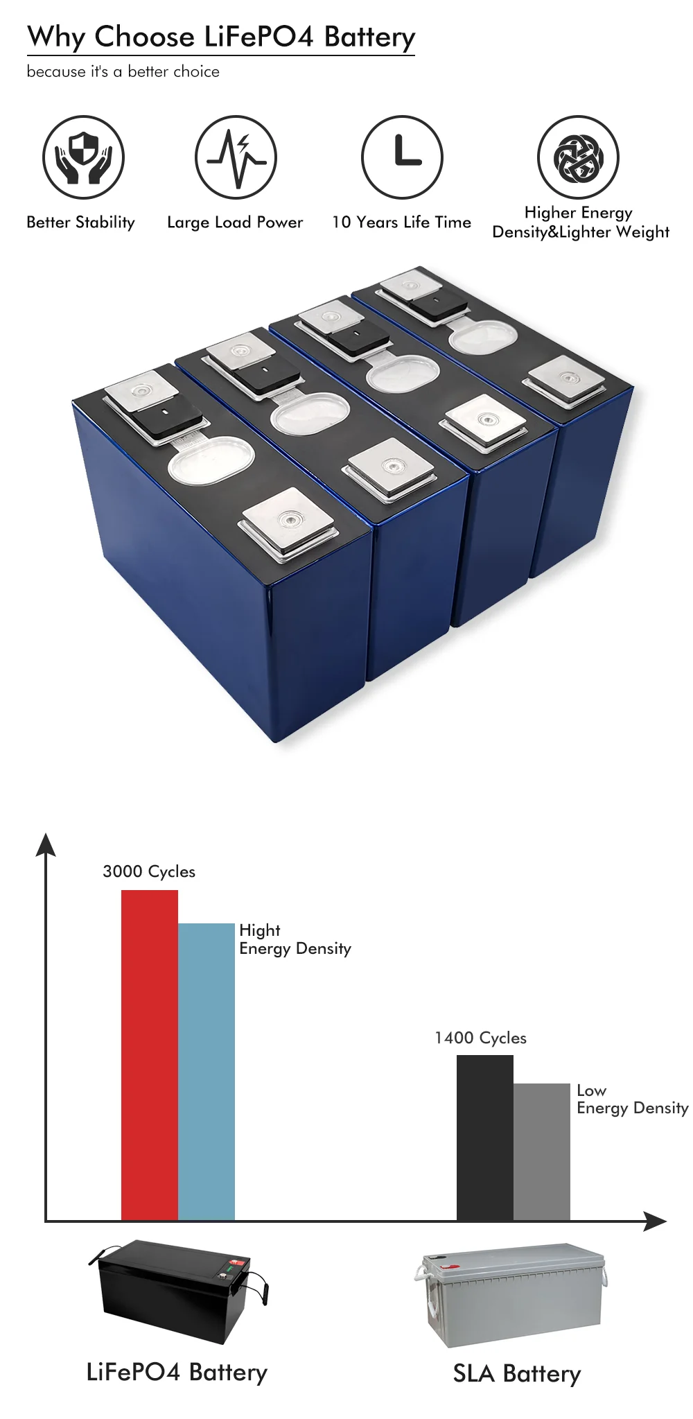 48v 24v 80v Lifepo4 Battery Lithium Ion Battery Forklift Solar Lithium ...