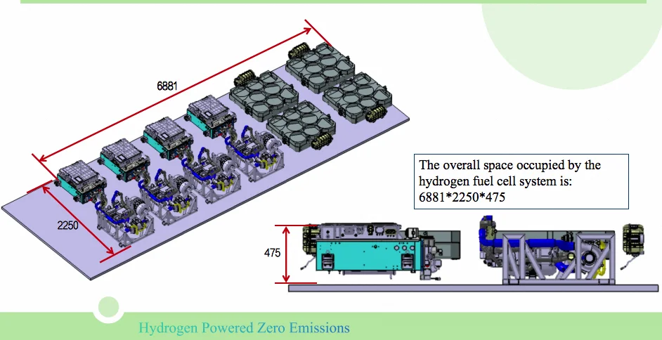 Hydrogen Fuel Cell System for New Energy Trains - DAZE
