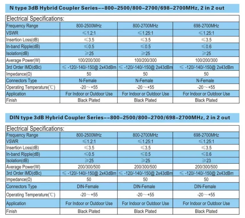 4 In 4 Out Hybrid Combiner 5g 698-3800mhz 300w 6db Hybrid Coupler - Buy ...