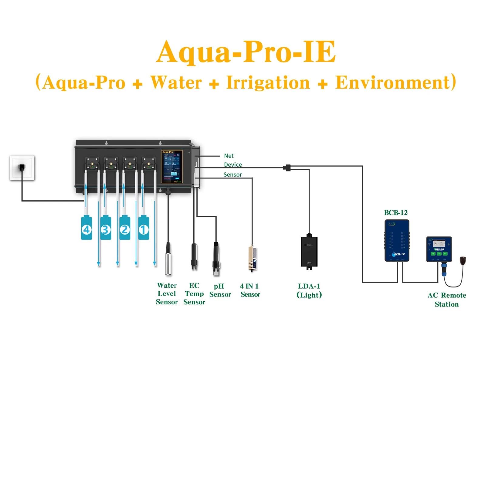 Aqua Pro-I Smart Machine - Intelligent Hydroponics Control