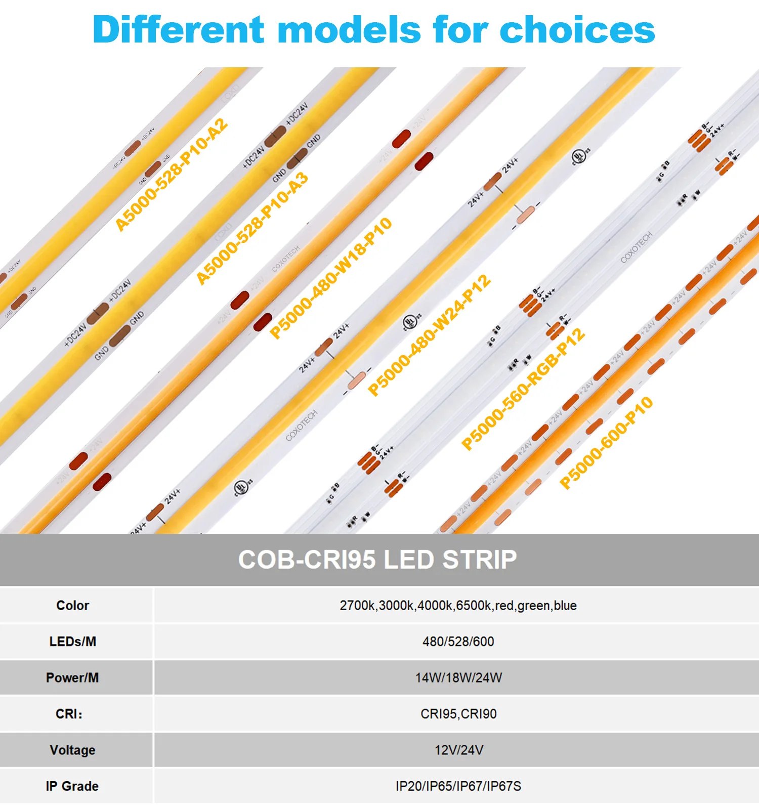 COXO Ra>95 Cob Led Strip - High Brightness & 5-Year Warranty