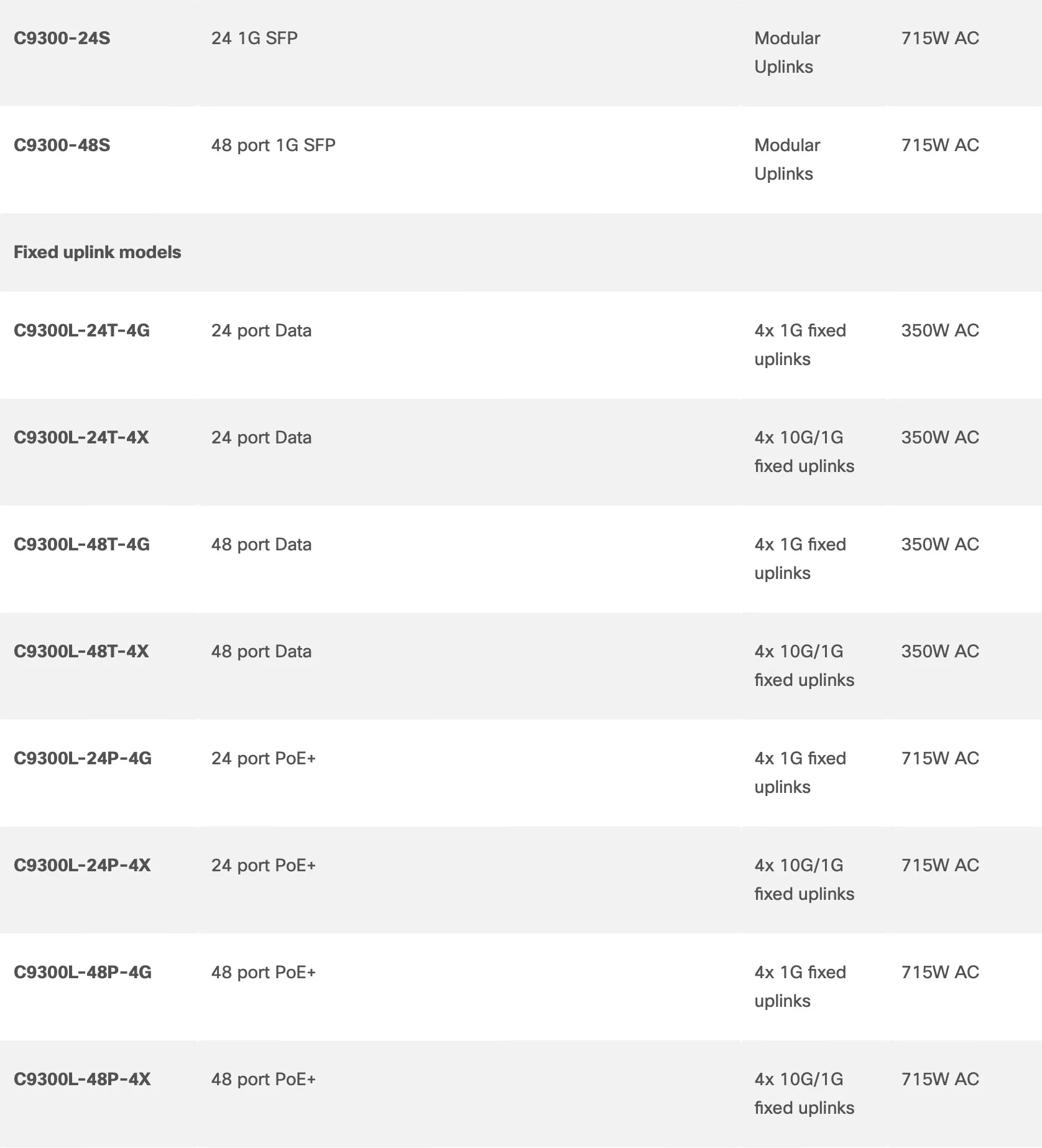 C9300l-48pf-4x-e 9300l Catalyst 9300l 48p Full Poe,Network Essentials ...