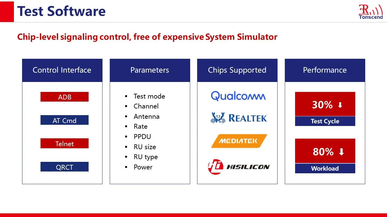 ES26-ESD/EFT Visual Transient Immunity Diagnostic Analysis System ...