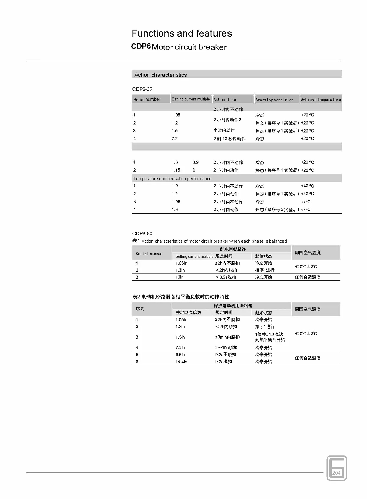 Delixi Electric Cdp6-32/cdbp6-80 50/60hz Miniature Motorized Circuit ...