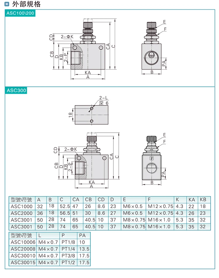 High Quality Asc Series Pneumatic Flow Control One-way Throttle Valve Asc-06 - Buy Asc pneumatic ...