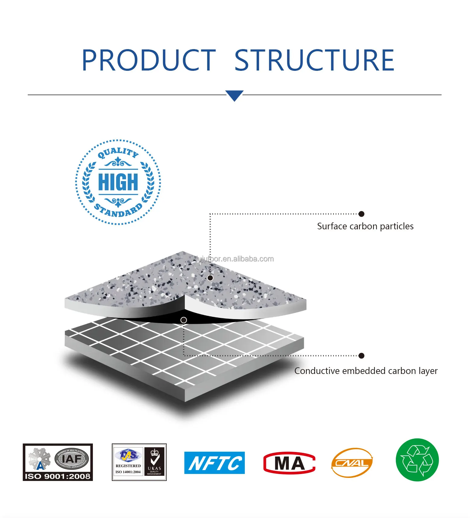 Anti Static Pvc Floor Esd Coil Flooring Workbench Mat Industrial Rubber ...
