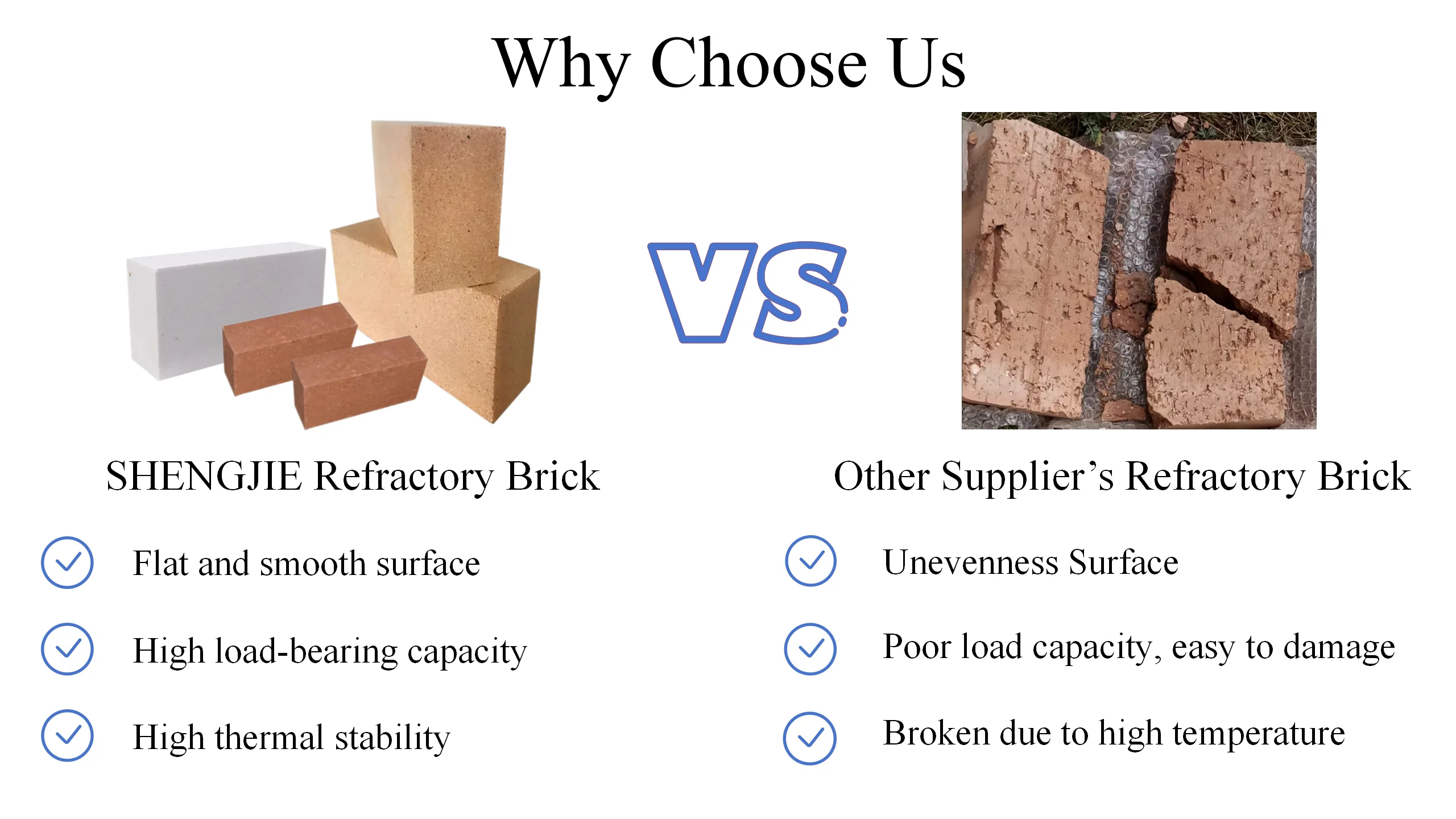 Shengjie High Quality Fireproof Clay Brick - Buy Fireproof Clay Brick ...