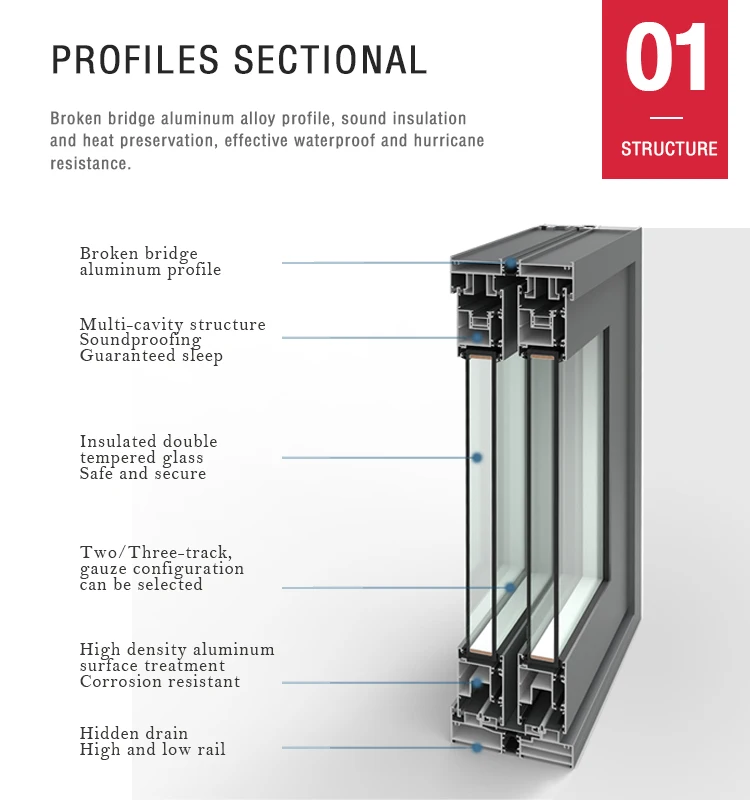 China Customized Spain Aluminum Profile For Sliding Doors Suppliers ...