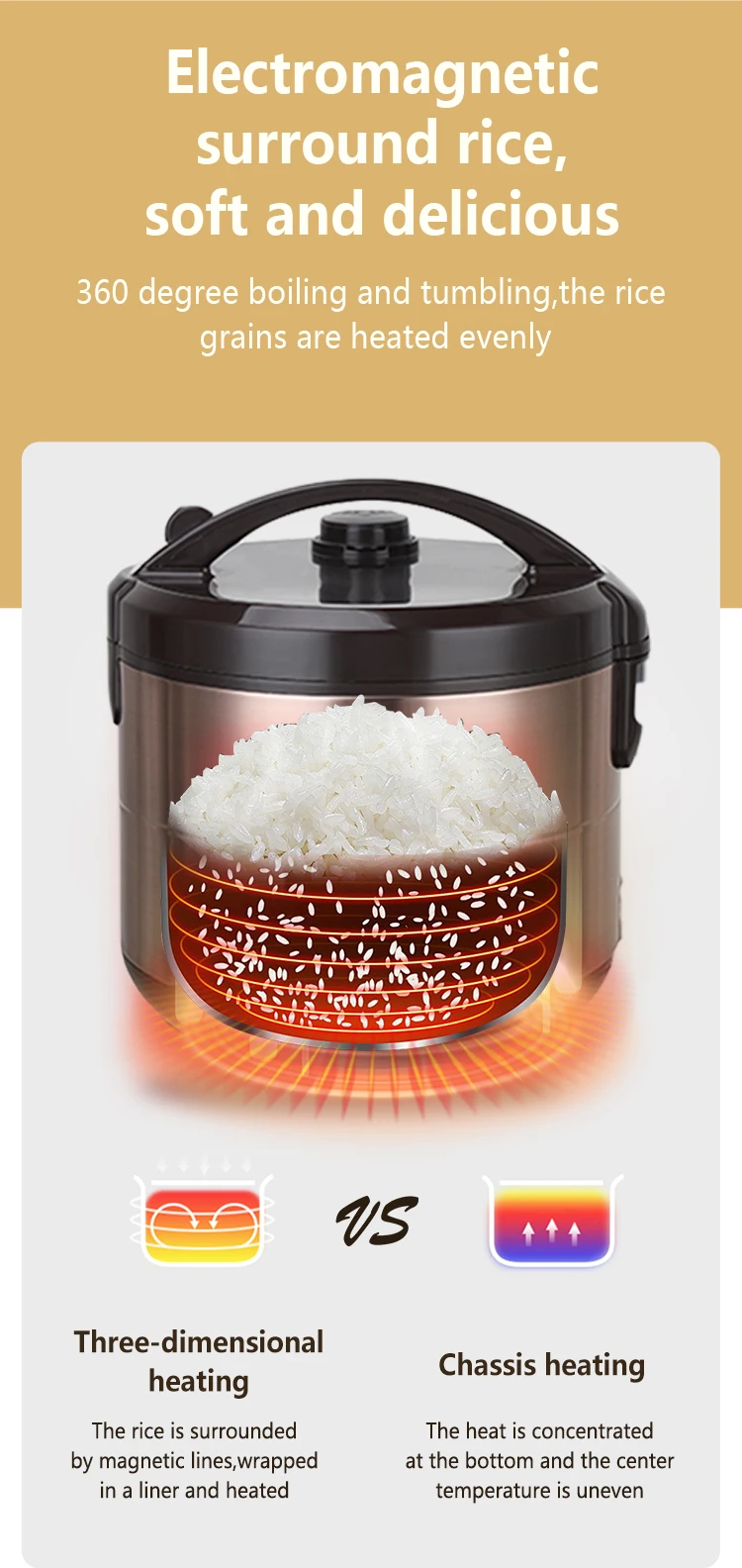 Hot Selling Stainless Steel Electric Multifunction Rice Cooker 3L/4L/5L ...