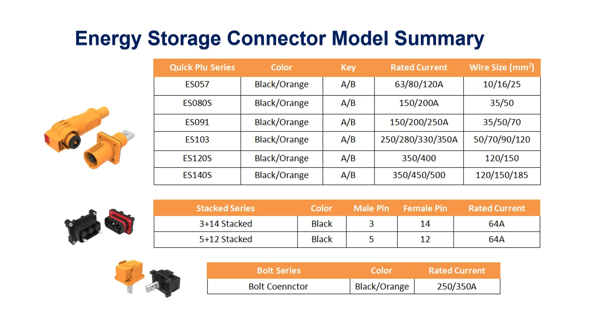 Oem Manufacture Custom Battery Energy Storage Connector 100a 200a 250a ...