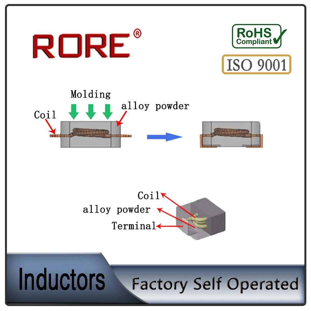 RORE High-Current SMD Power Inductors - 4*2mm Shield Molded