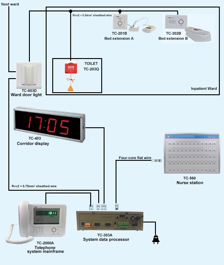 Hospital Nurse Call Systems - Reliable Patient Communication