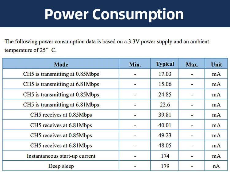 Ai-thinker UWB Indoor Positioning Module BU03 - 10cm Precision