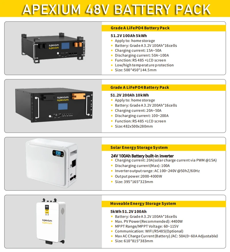 Apexium 280ah Lifepo4 Battery Box Metal Case Shell Ev Catl Rept 280ah ...