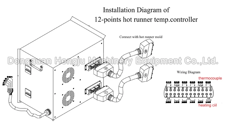 16 Zone PID Hot Runner System Temperature Controller