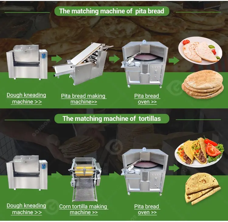 Maker Electric Rotate Pita Roti Arabic Rotary Tandoori Naan Bread ...