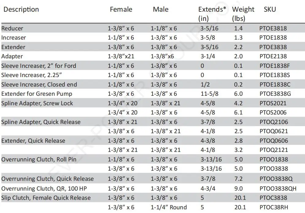 Tractor Pto Extension Adaptor 1 3/8" 21 Spline Female - 1 3/8" 6 Spline ...