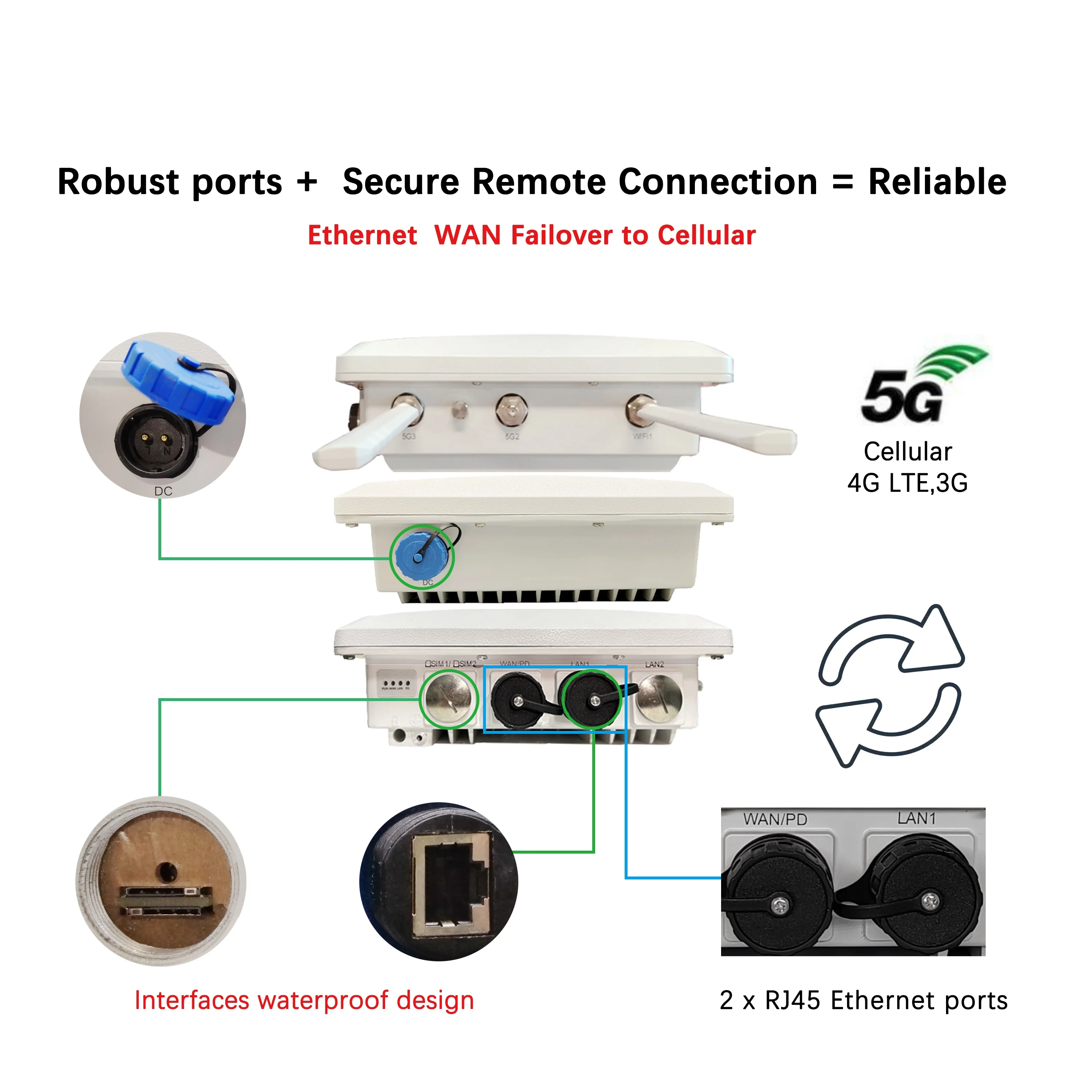 Industrial Grade 5g Wireless Router For Outdoor Use - Buy Outdoor ...
