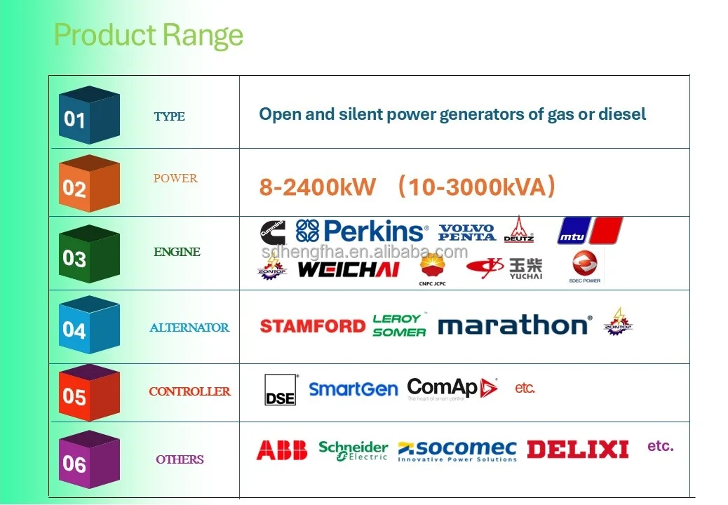 500kW 625kVA Industrial Silent Type Natural Gas Biogas LNG Reciprocating Electricity Generator ...